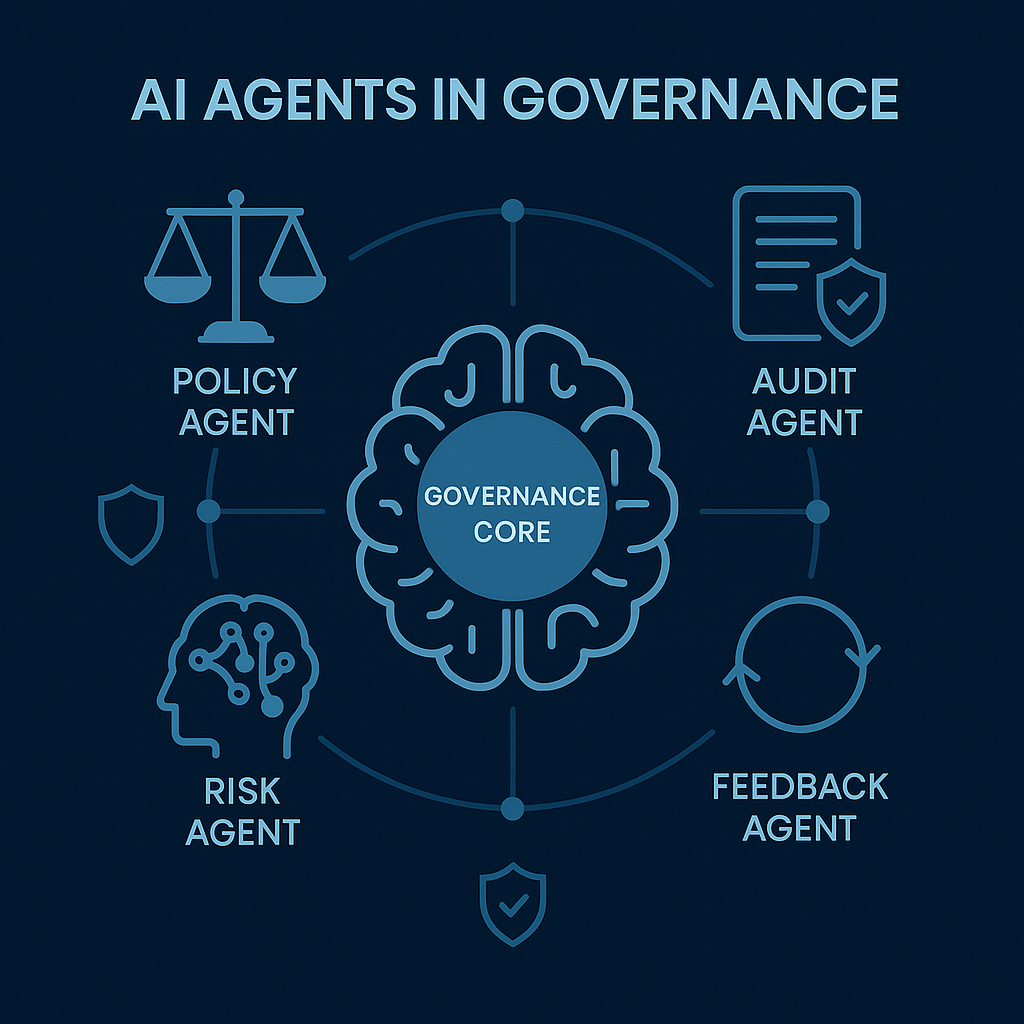 Governance in Motion: Kafka and Machine Learning for Trustworthy AI Systems – AI Academy
